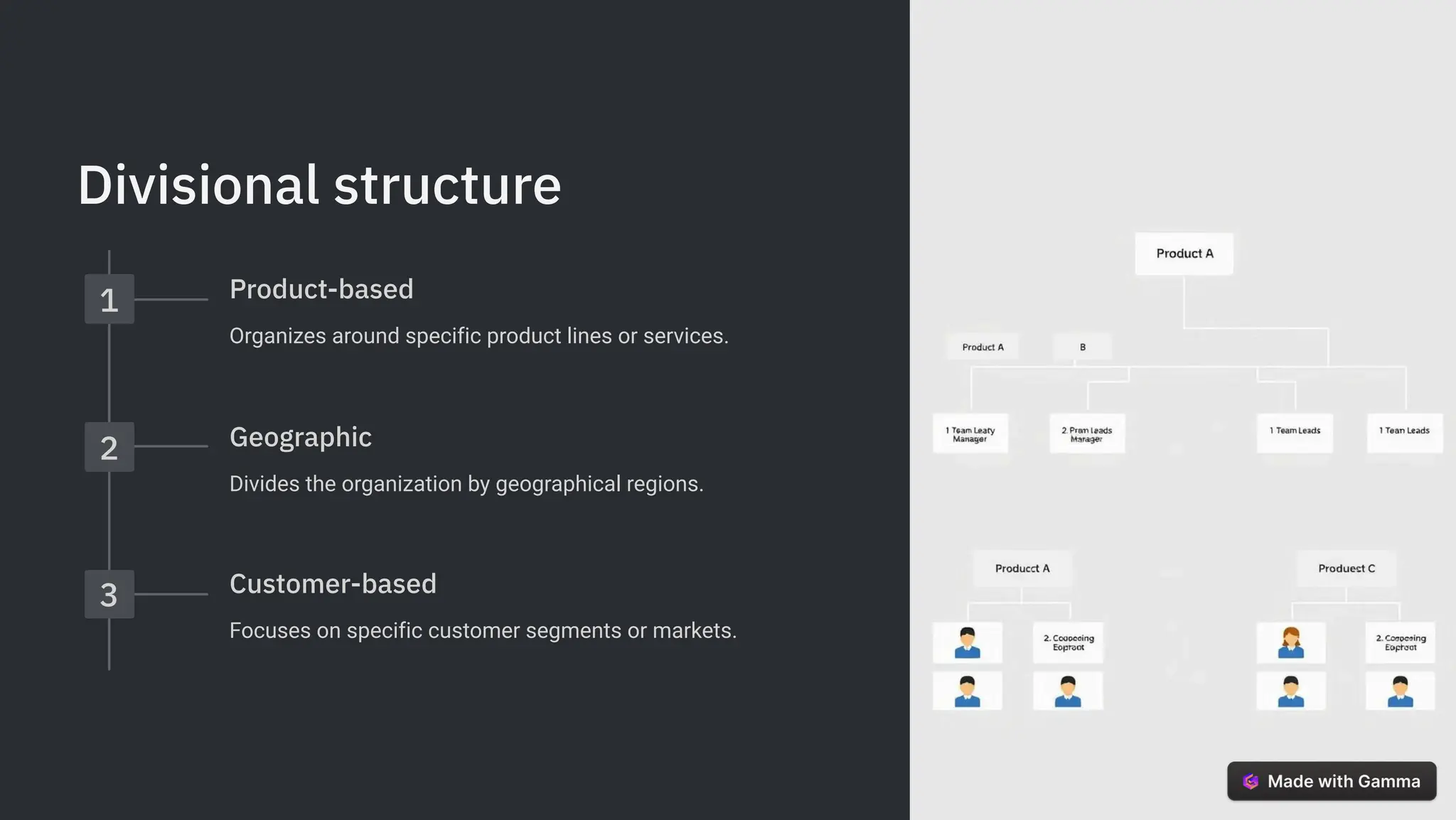 Organizational Structures and their function.pdf