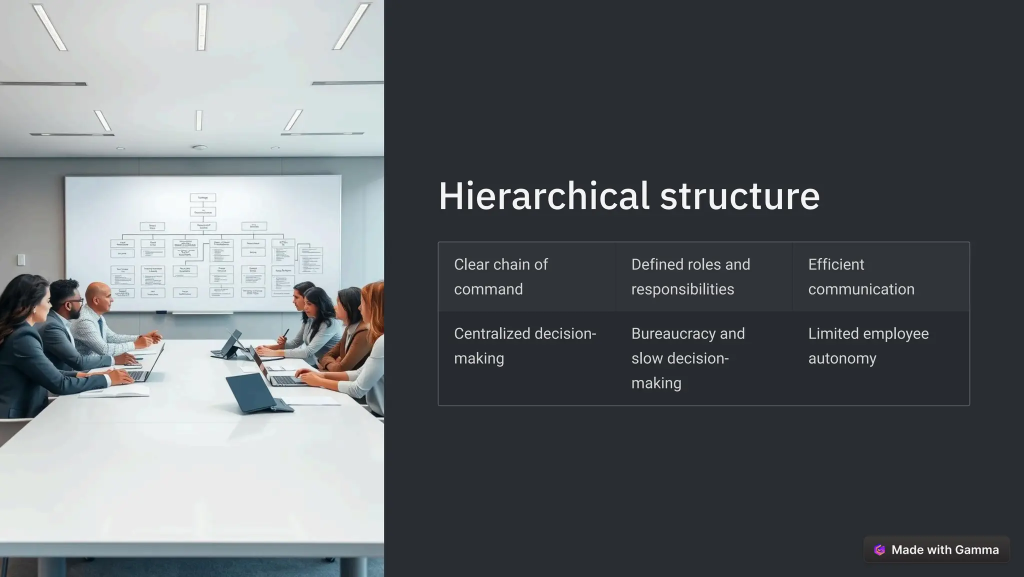 Organizational Structures and their function.pdf