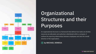 Organizational Structures and their function.pdf