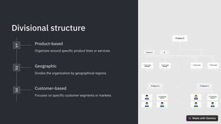 Organizational Structures and their function.pdf