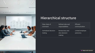 Organizational Structures and their function.pdf