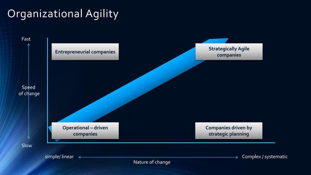 Organizational agility | PDF
