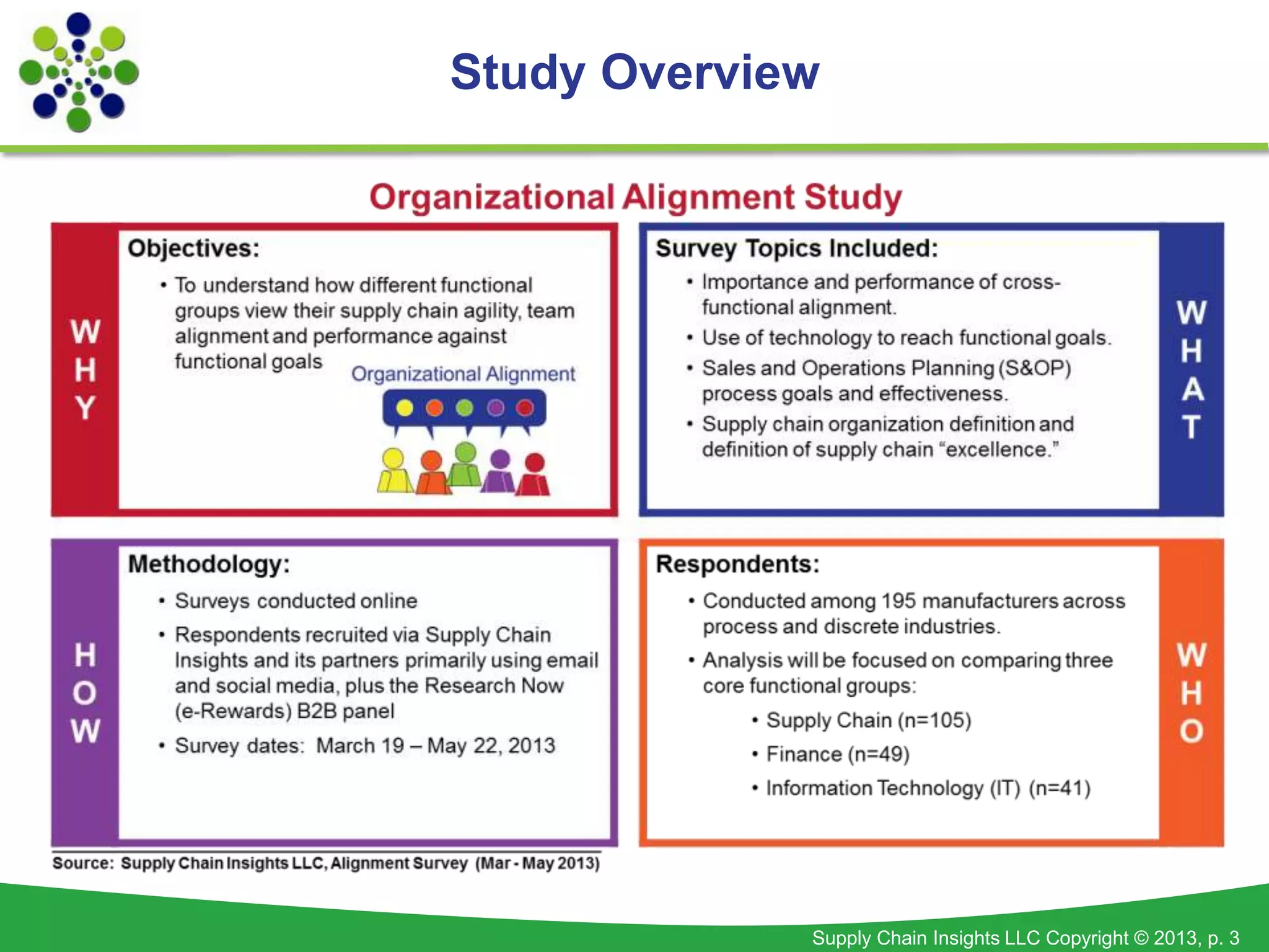 Organizational Alignment Study-Summary Charts-May 2013 | PPTX