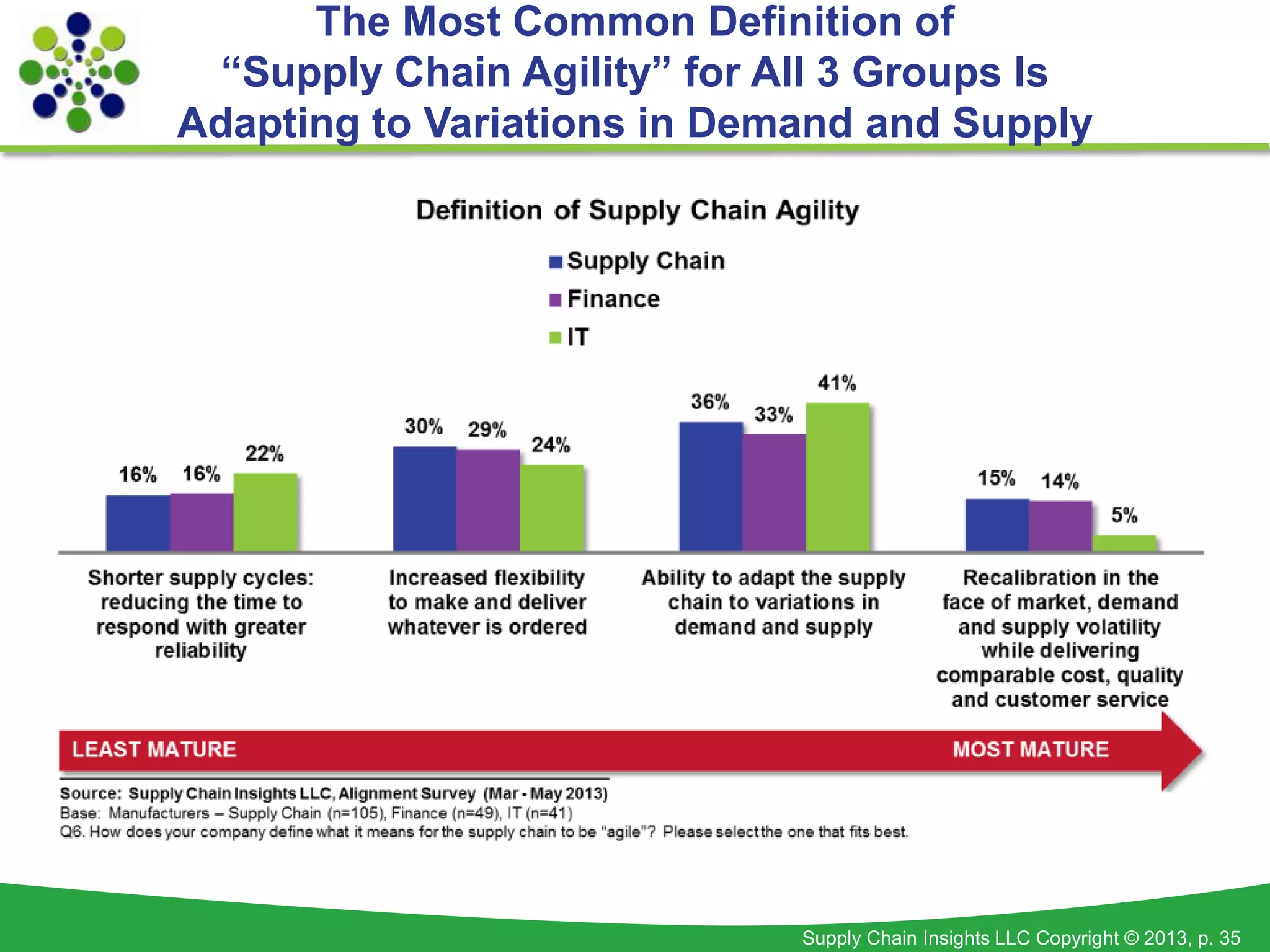 Organizational Alignment Study-Summary Charts-May 2013 | PPTX
