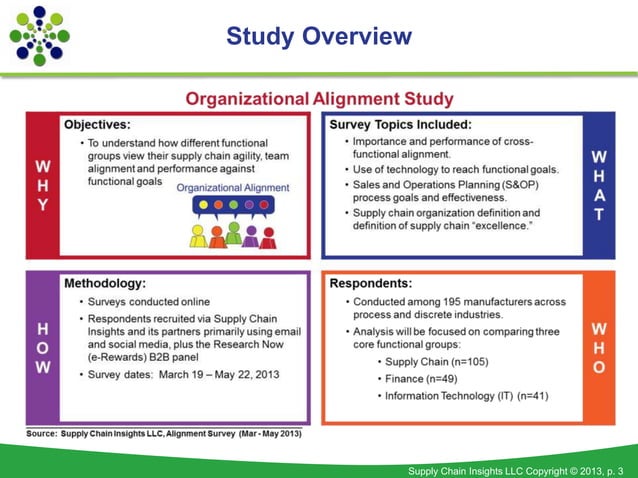 Organizational Alignment Study-Summary Charts-May 2013 | PPTX