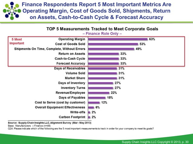 Organizational Alignment Study-Summary Charts-May 2013 | PPTX