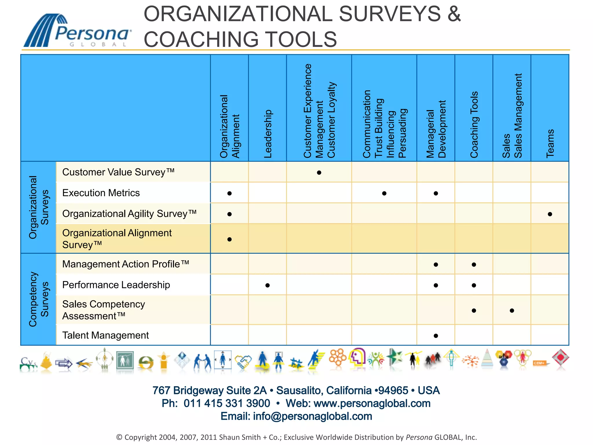 Organizational Alignment Survey Marketing ppt | PPTX