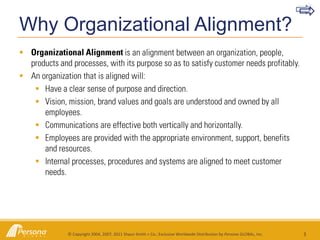 Organizational Alignment Survey Marketing ppt | PPTX