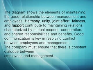 Organizational and management | PPT