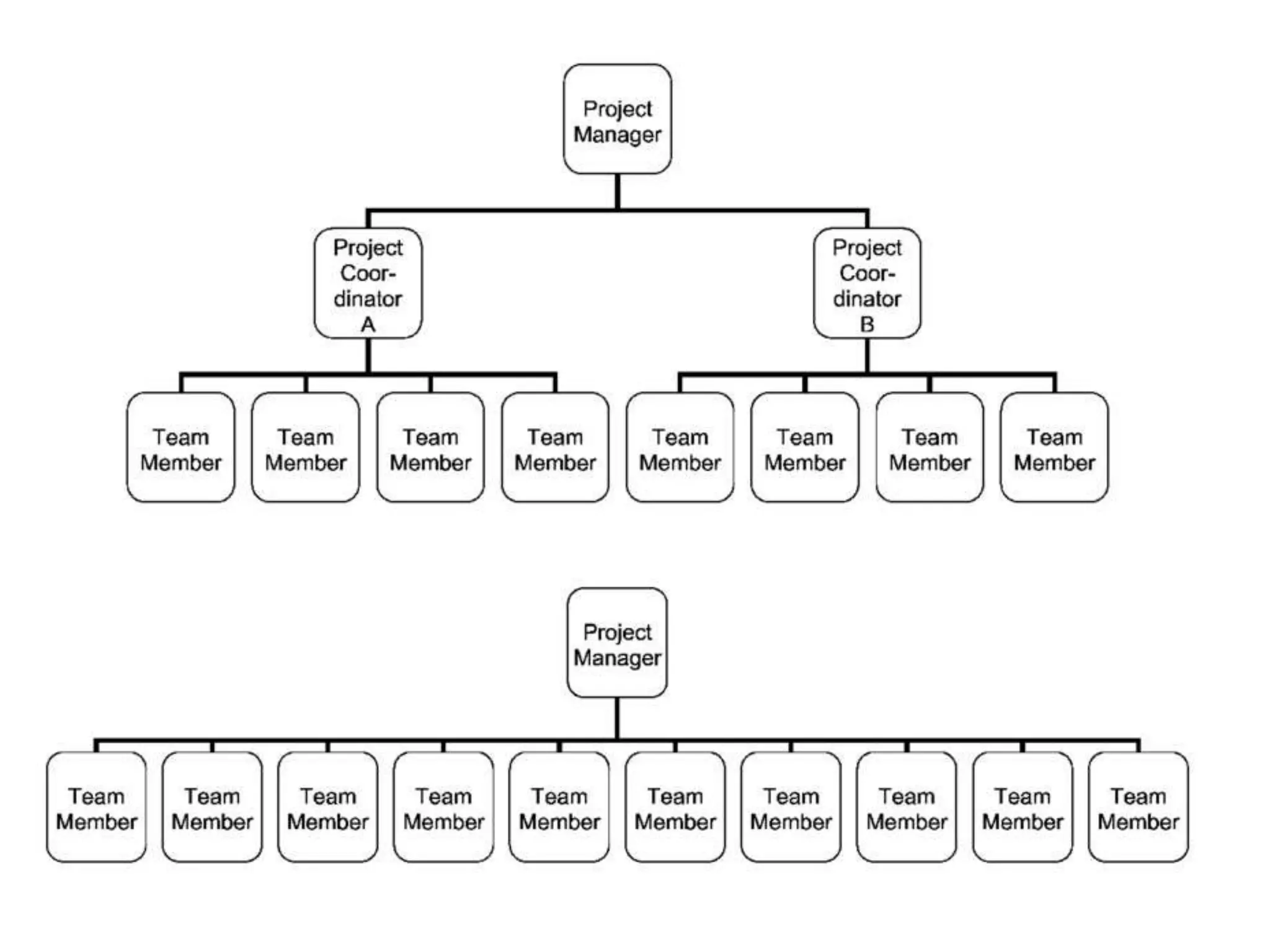 Organizational architecture | PPTX | Business | Business and Finance