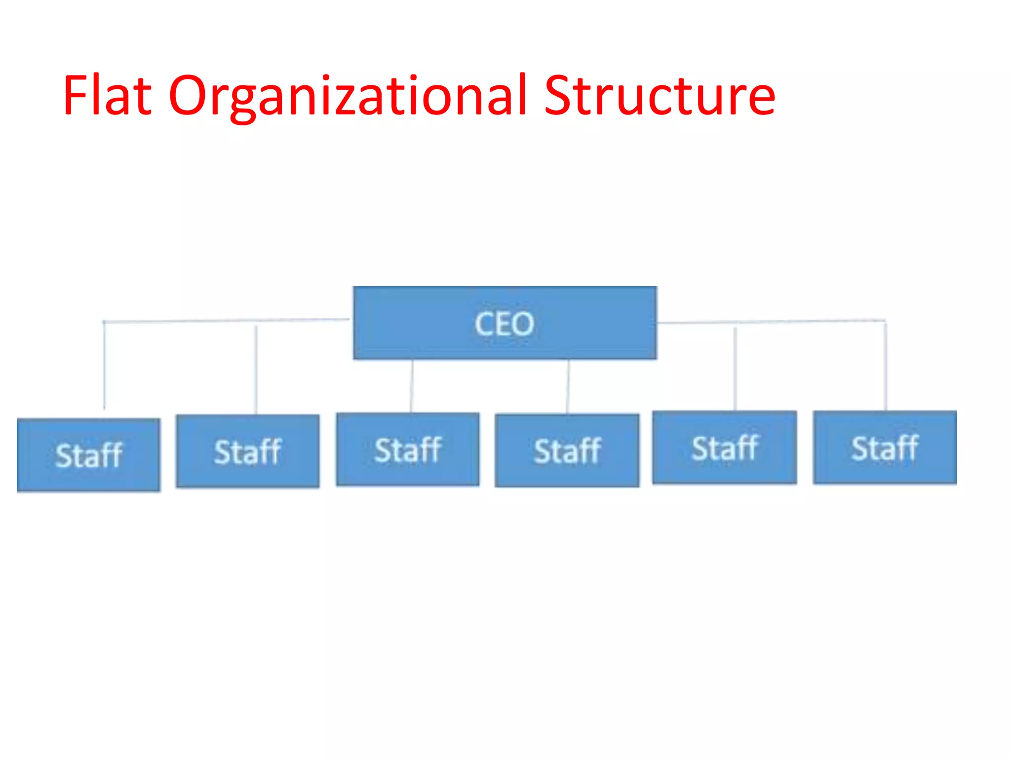 Organizational architecture | PPTX | Business | Business and Finance