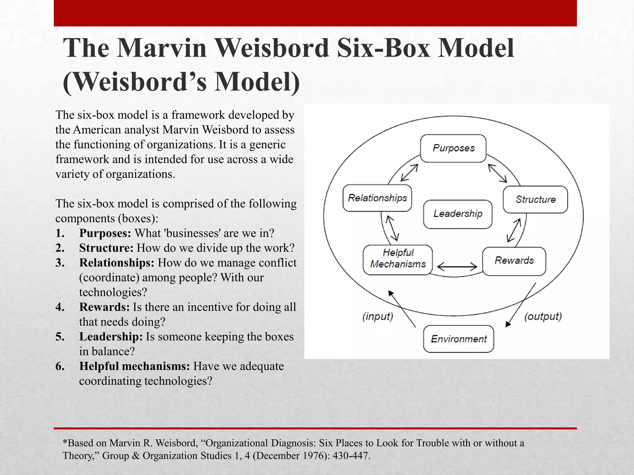 Organizational Assessment Models | PPTX