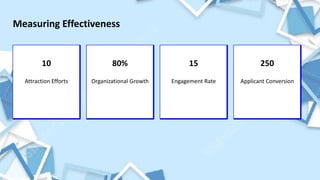 ORGANIZATIONAL ATTRACTION PRESENTATION.pptx
