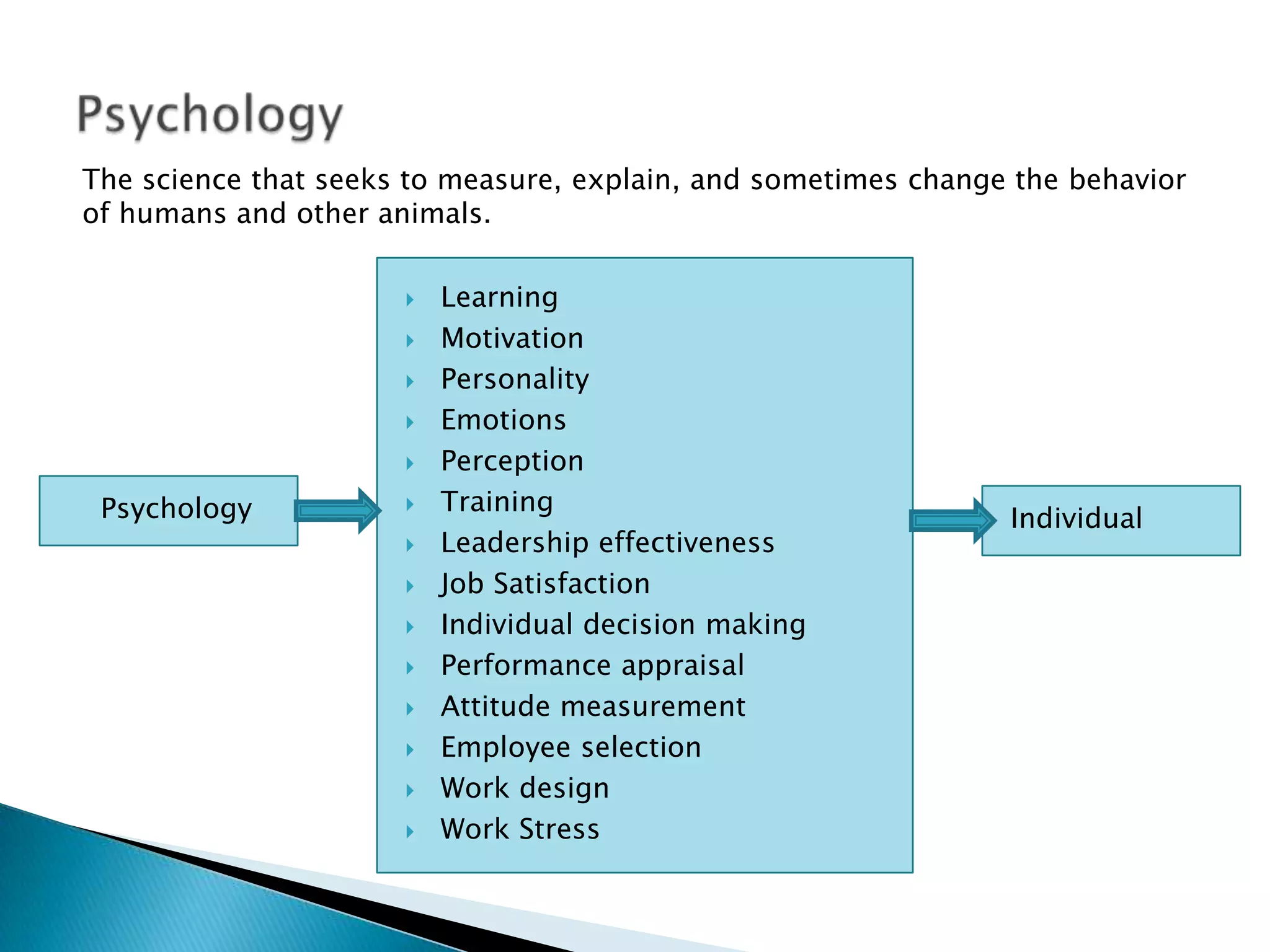 OB - Contributing Disciplines to the OB Field | PPTX