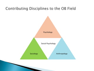 OB - Contributing Disciplines to the OB Field | PPTX