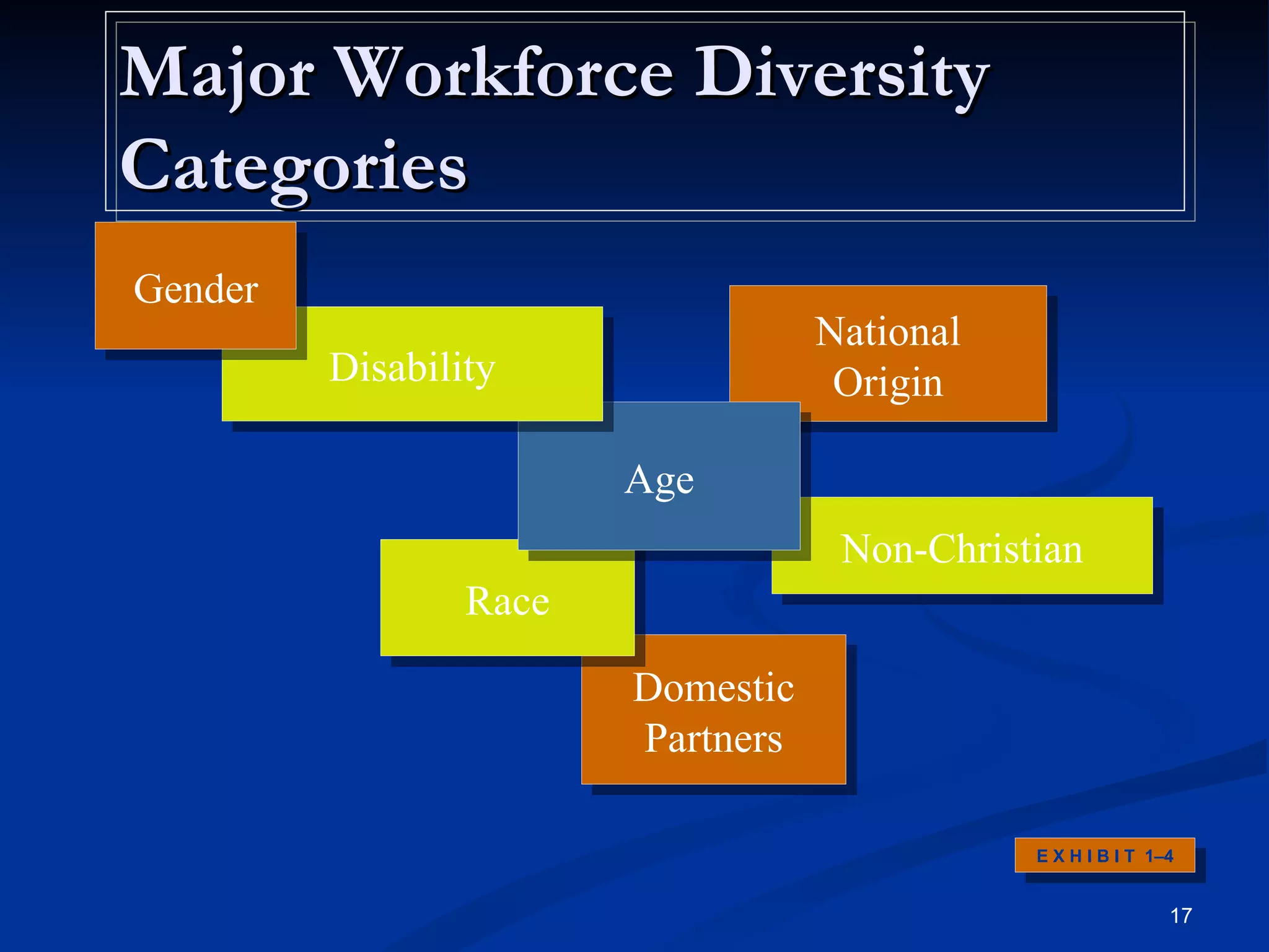 Organizational behavior | PPT
