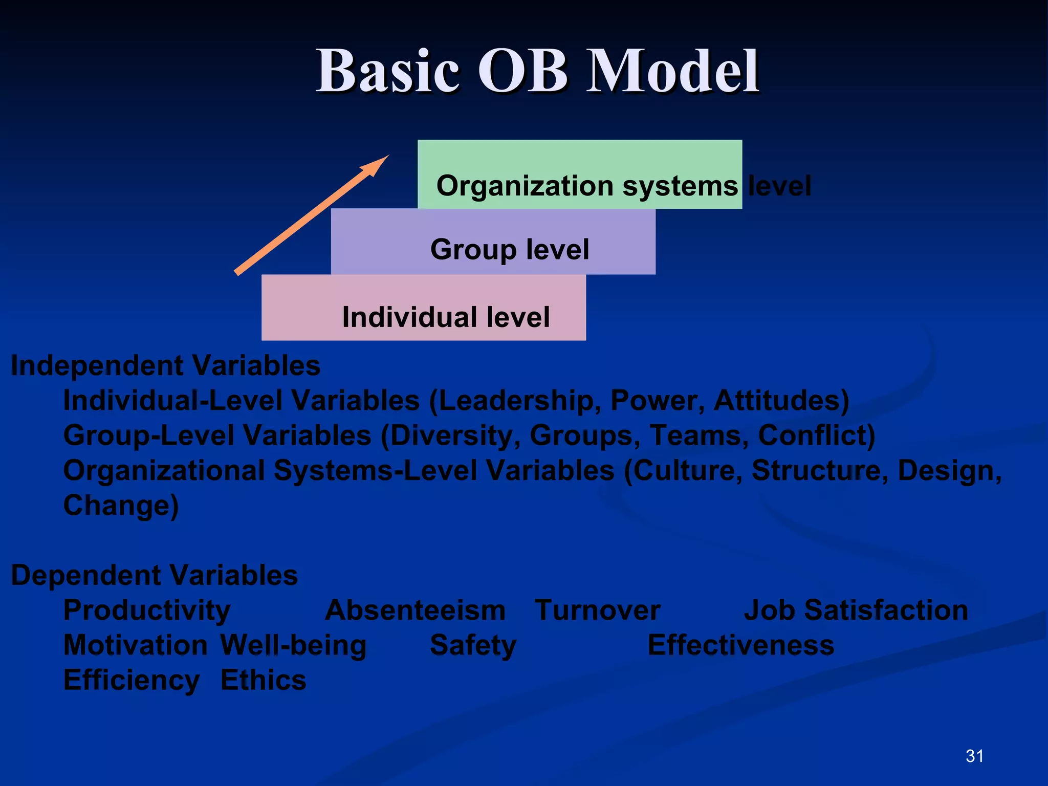 Organizational behavior | PPT
