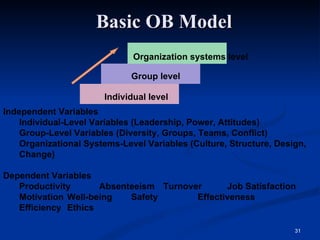 Organizational behavior | PPT