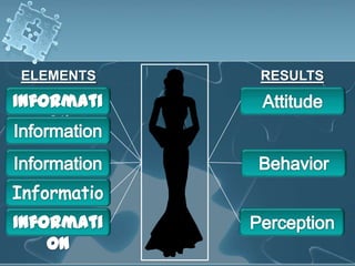 Organizational Behavior Case Study | PPTX