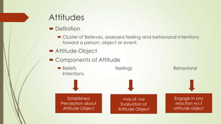 OB (Emotions and Attitudes) | PPTX