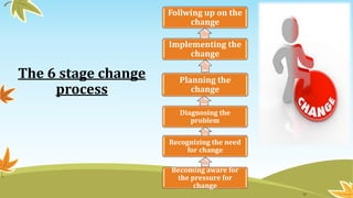 Organizational behavior -Change Management | PPTX