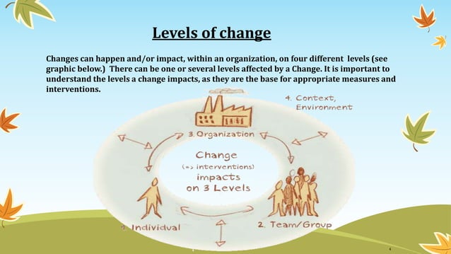 Organizational behavior -Change Management | PPTX