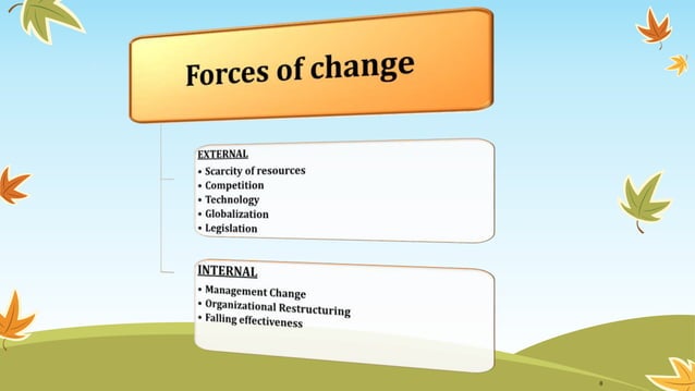 Organizational behavior -Change Management | PPTX