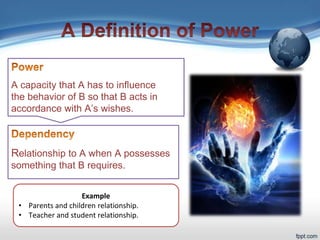 Organizational behavior Power and Politics slides pptx | PPTX