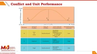 Organizational Behavior.pptx