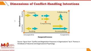 Organizational Behavior.pptx