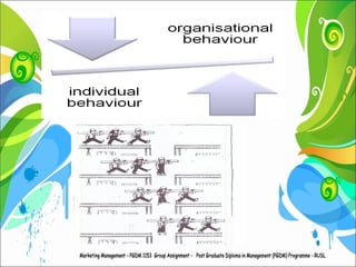 Organizational behavior learning | PPT