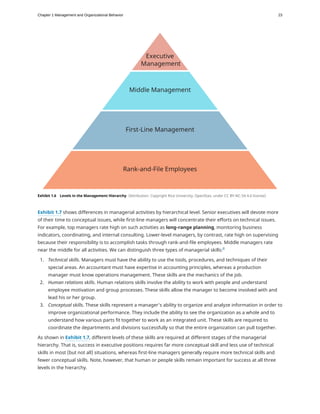 OrganizationalBehavior-OP.pdf