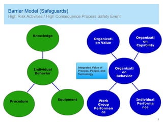 Organizational Behavior Changes-My Masterpiece | PPT