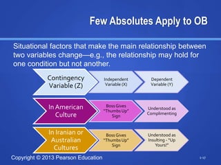 Organizational behavior; chapter 01 | PPTX