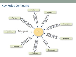 Organizational Behavior 13th Edition Robbins & Judge Part 3: Chapter 10, Understanding Work ...