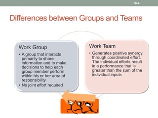 Organizational Behavior 13th Edition Robbins & Judge Part 3: Chapter 10 ...