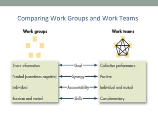 Organizational Behavior 13th Edition Robbins & Judge Part 3: Chapter 10, Understanding Work ...