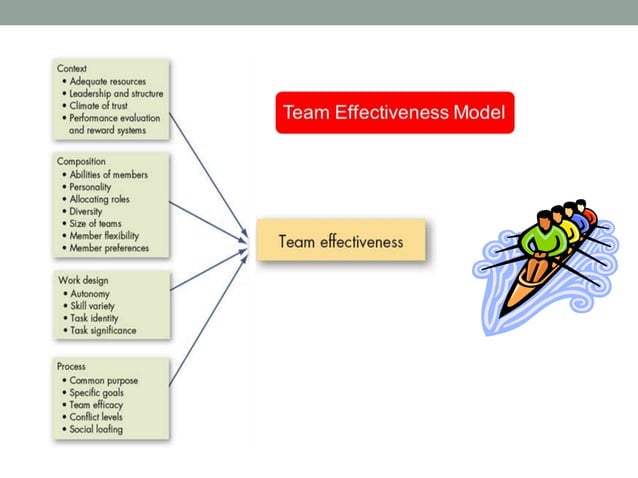Organizational Behavior 13th Edition Robbins & Judge Part 3: Chapter 10 ...