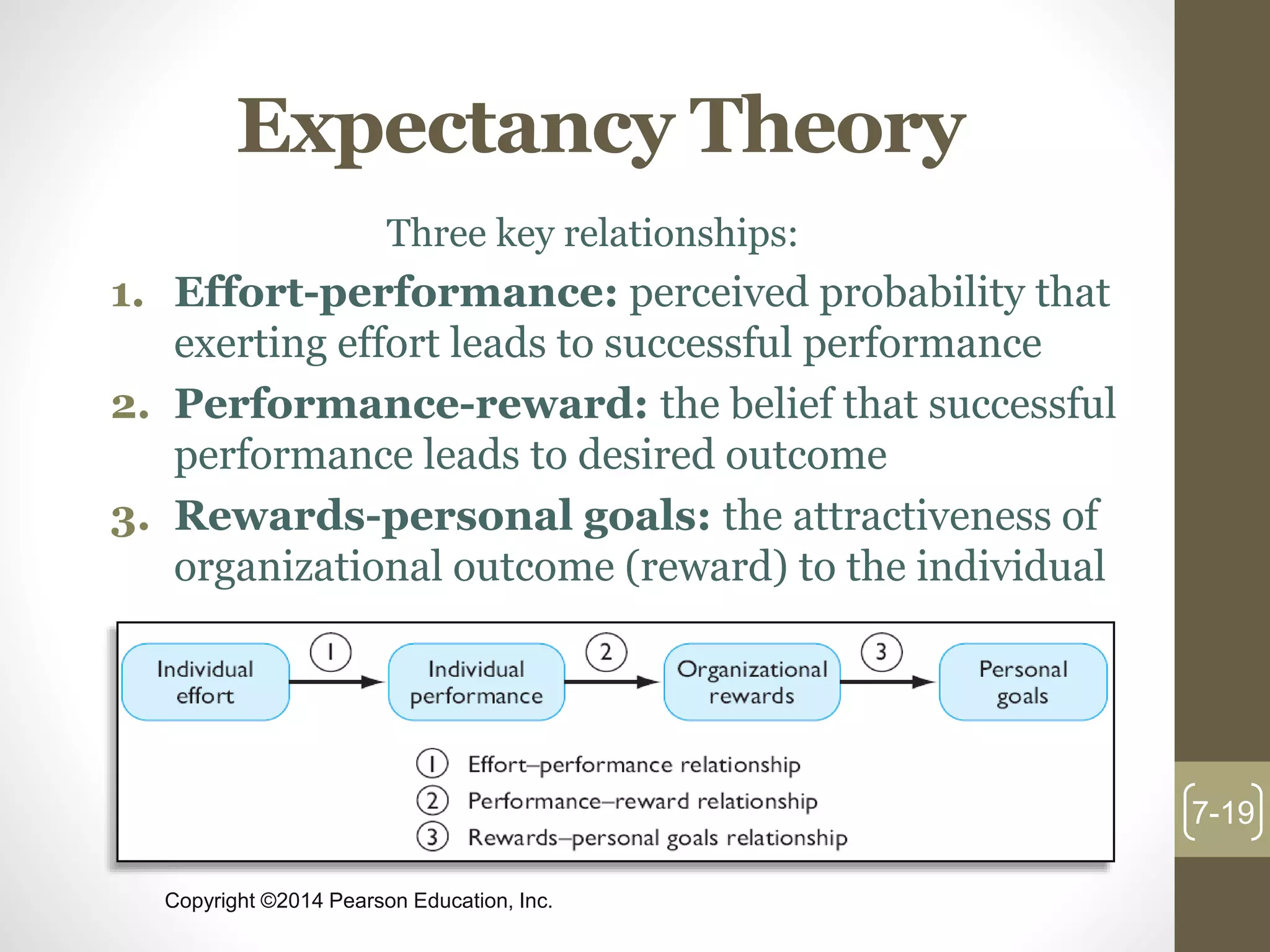 Organizational Behavior Chapter 6 | PPTX