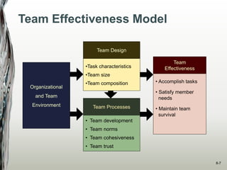 Organizational behavior chapter 8 team | PPTX