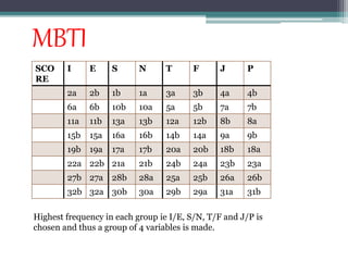 Organizational Behavior - To analyze and study the behavior of Senior ...