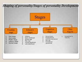 Organizational behavior girish & team | PPT