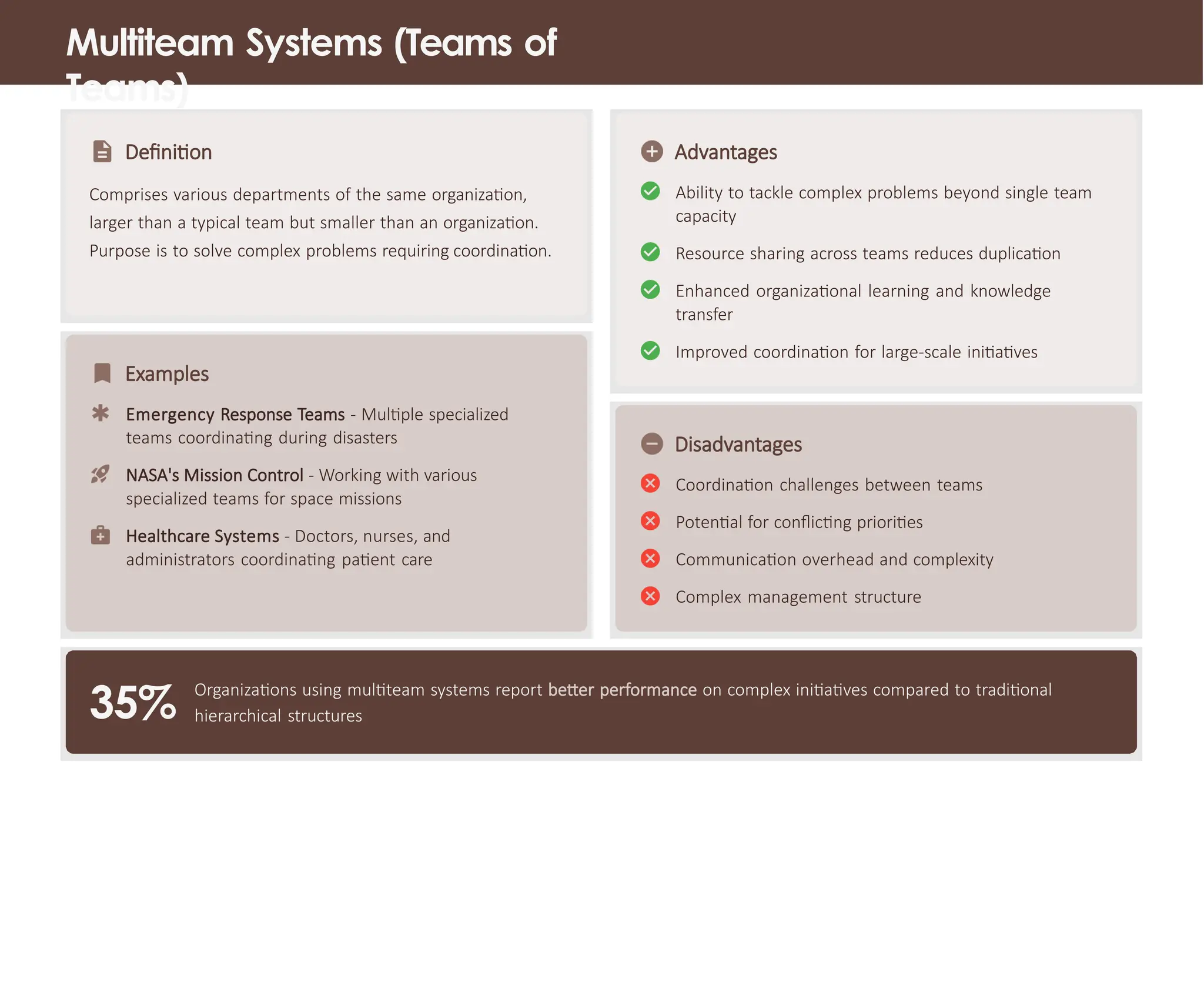 Organizational Behavior_ Groups, Teams, and Effectiveness ppt.pptx