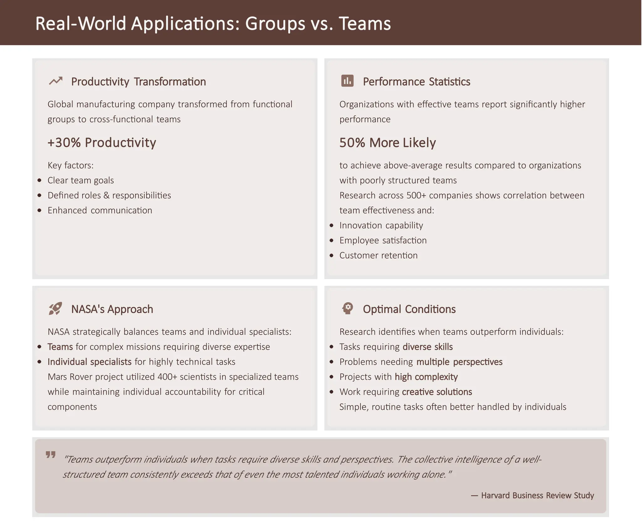 Organizational Behavior_ Groups, Teams, and Effectiveness ppt.pptx