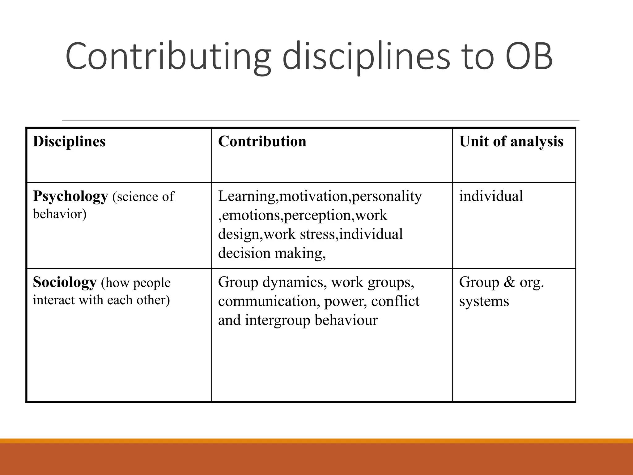Organizational Behavior | PPTX