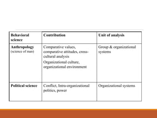 Organizational Behavior | PPTX