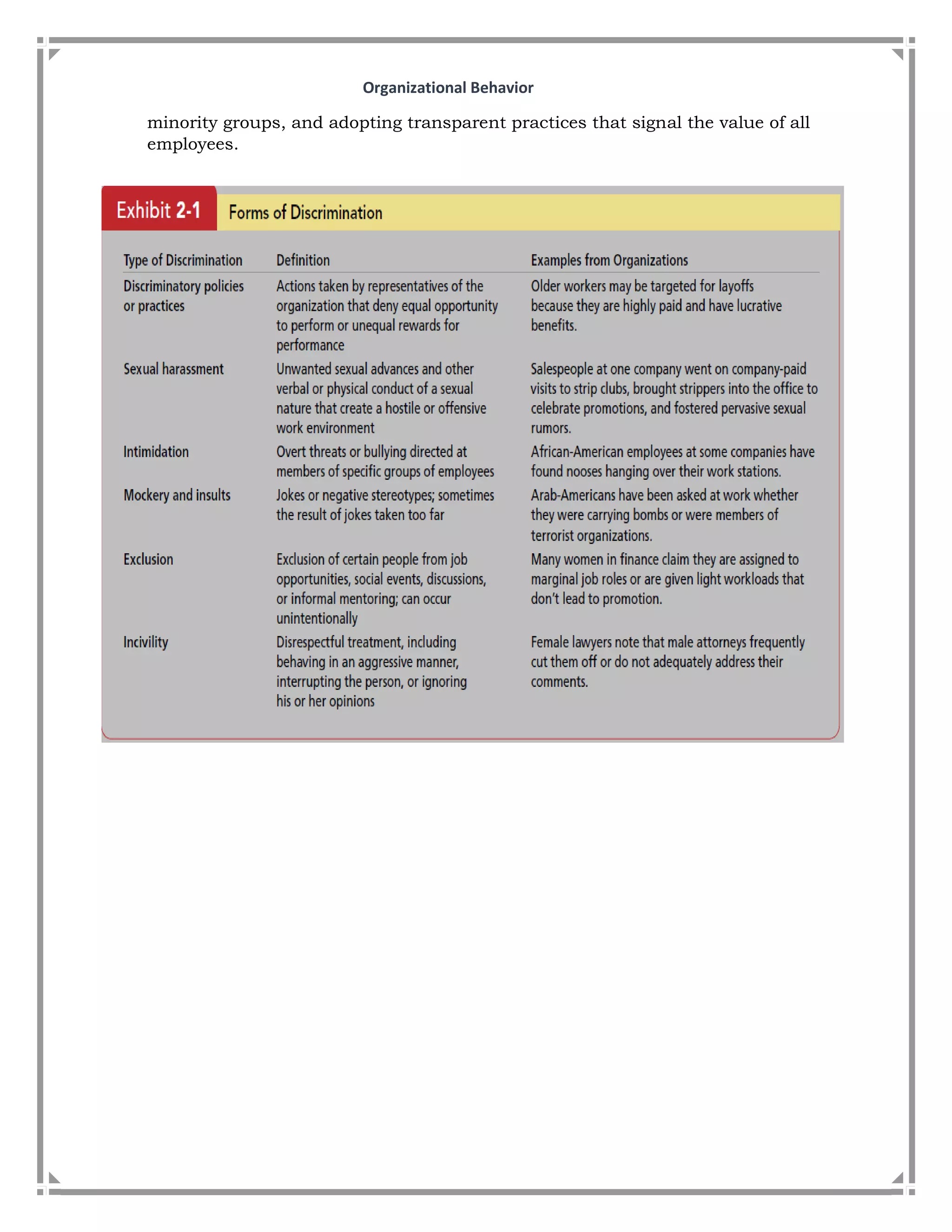 Organizational Behavior Notes.pdf
