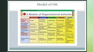 Organizational behavior ppt | PPT