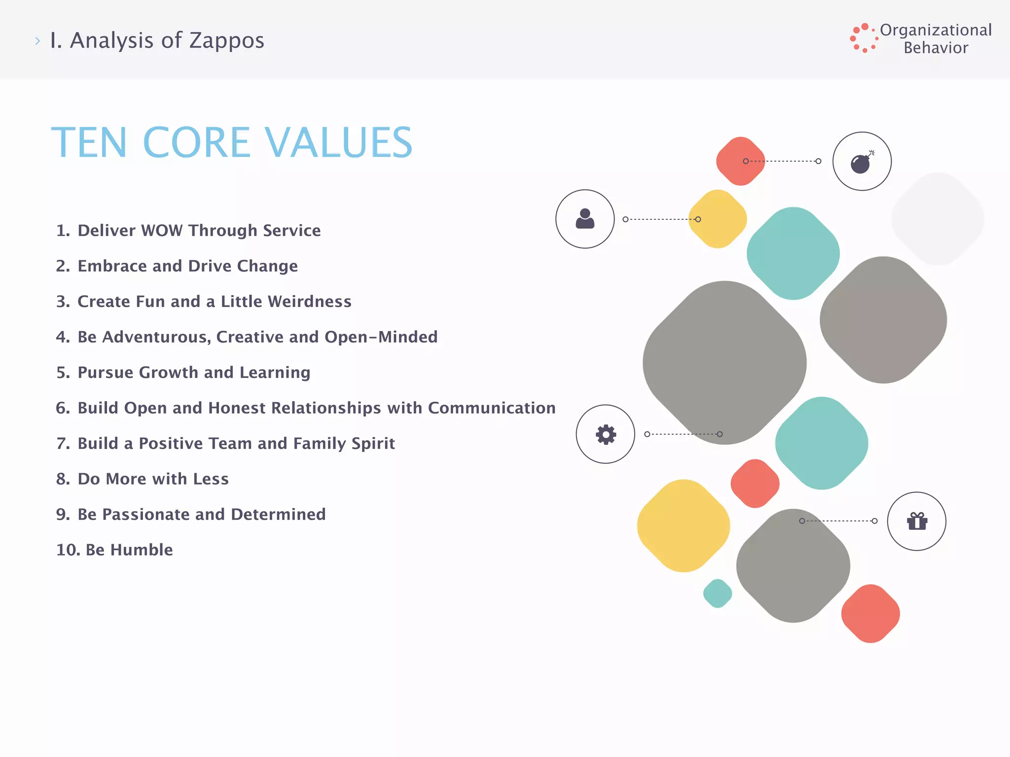 [Organizational Behavior] Zappos | PDF