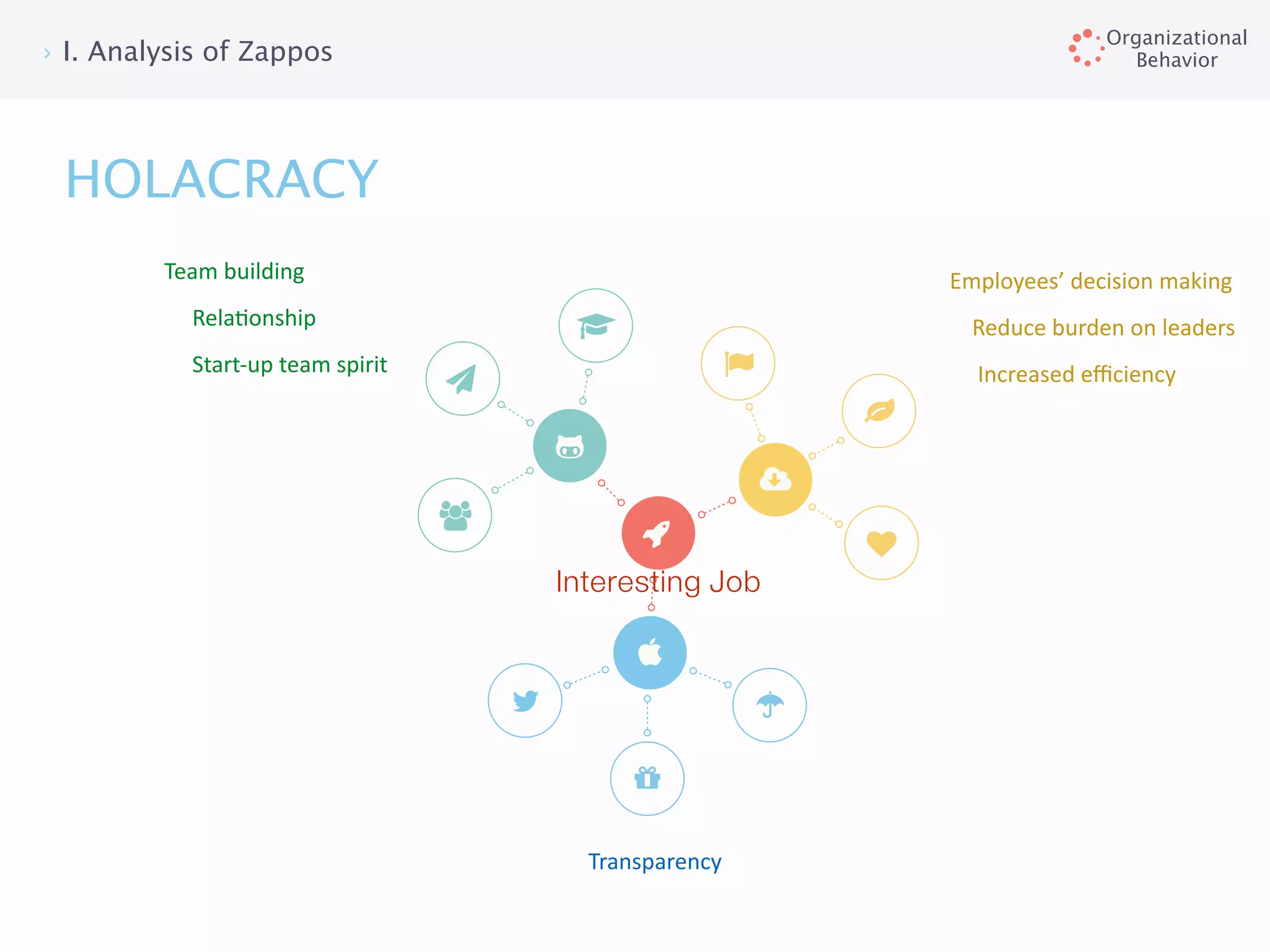 [Organizational Behavior] Zappos | PDF